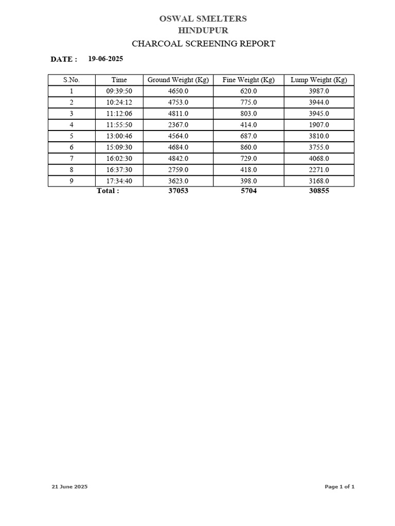 Charcoal Screening Report - Hindupur | PDF
