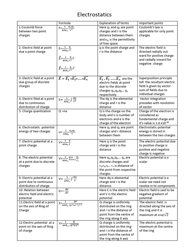 Electric Potential and Field Formulas | PDF | Capacitor | Dielectric
