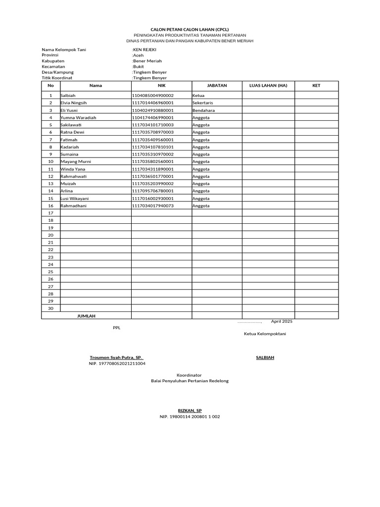 CPCL Usulan Pupuk 2025 | PDF