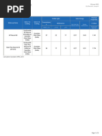 12mm Thick Clear Float Temperd Glass Data Sheet | PDF | Glasses ...