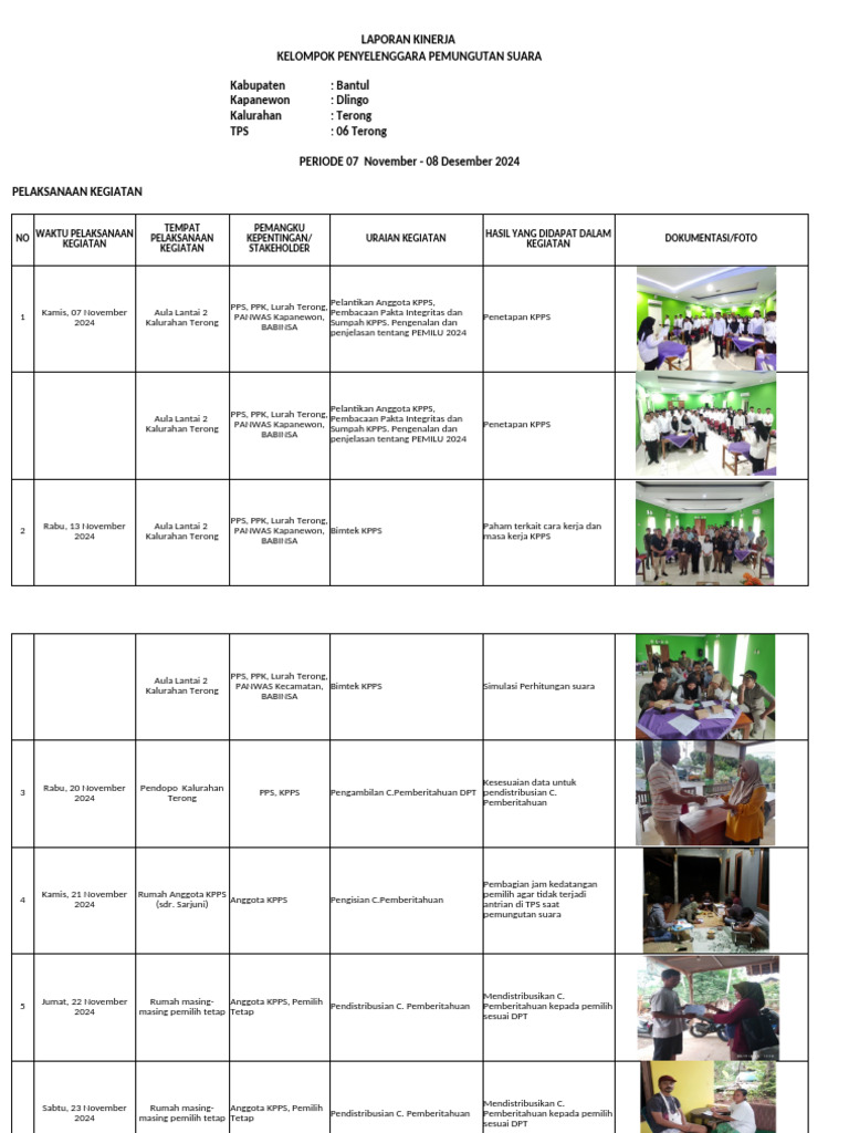 Laporan Kinerja Tps 06 | PDF
