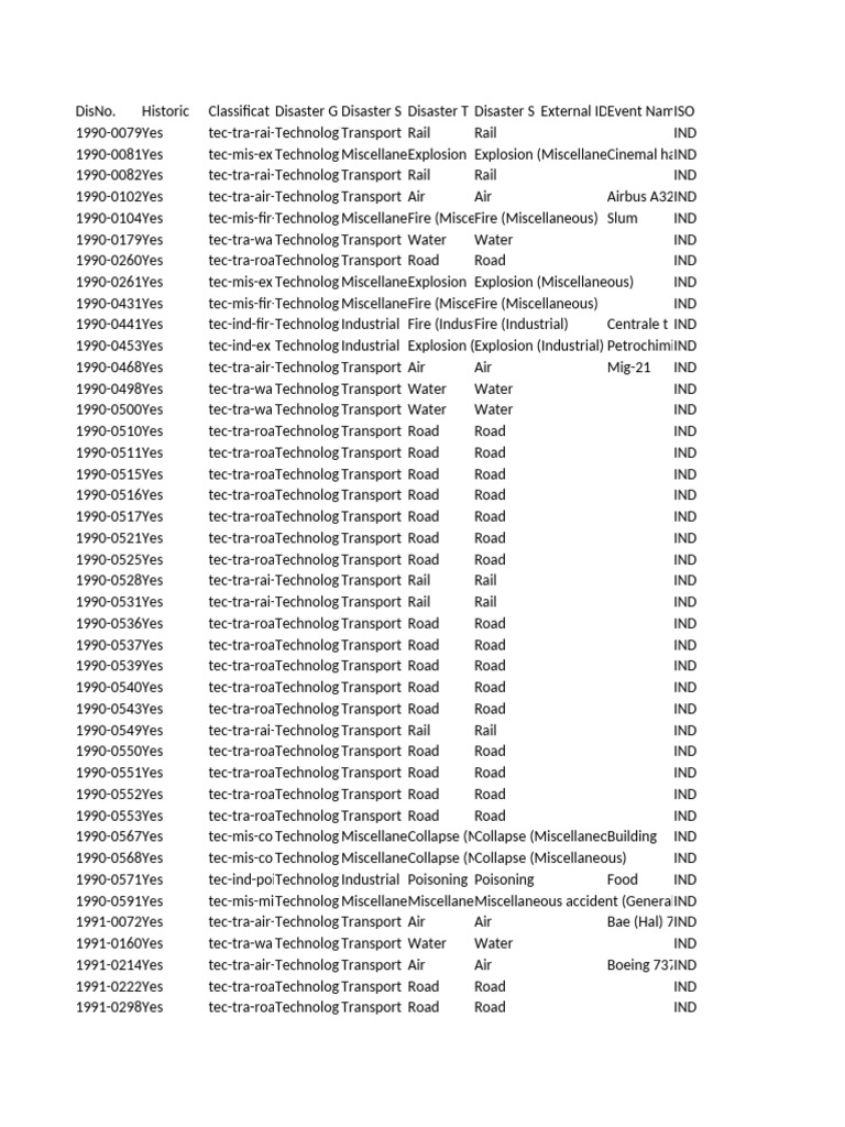 Public Emdat Custom Request 2025-04-04 | PDF