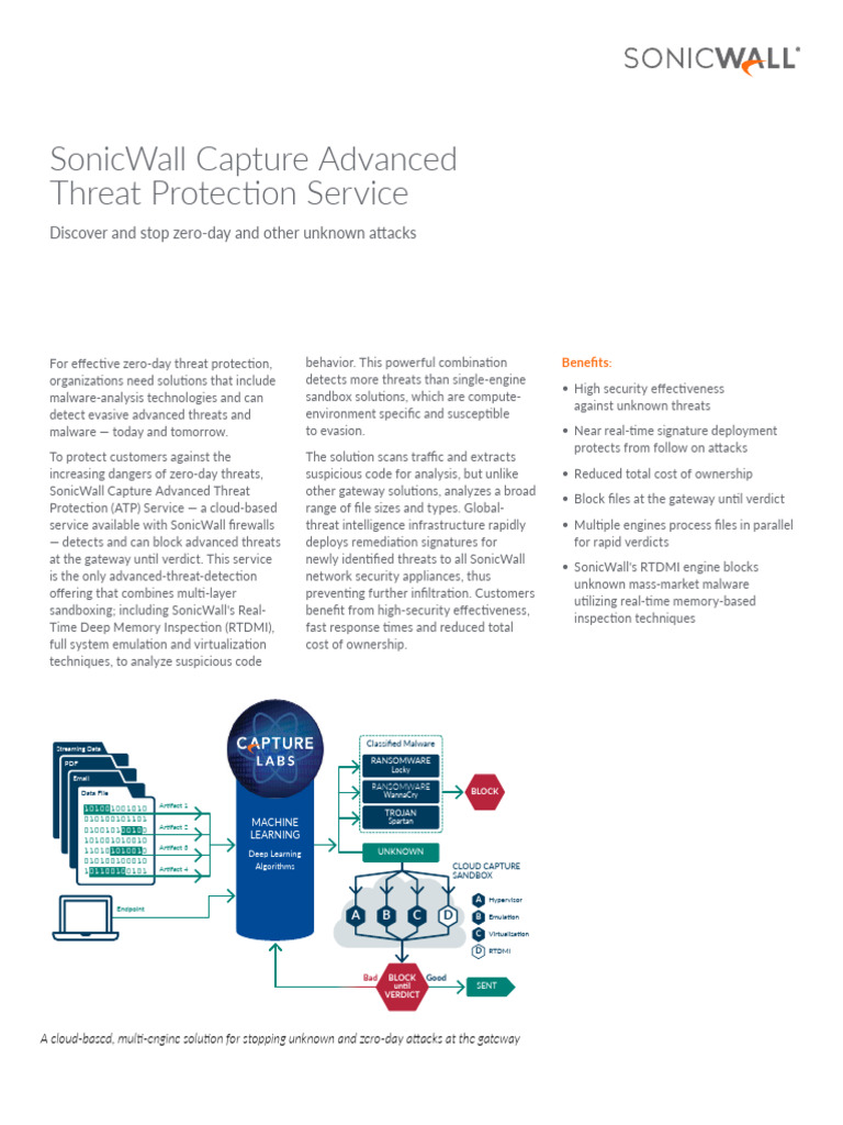 Datasheet Captureadvancedthreatprotection Us KJ Mktg2101 | PDF | Malware | Firewall (Computing)