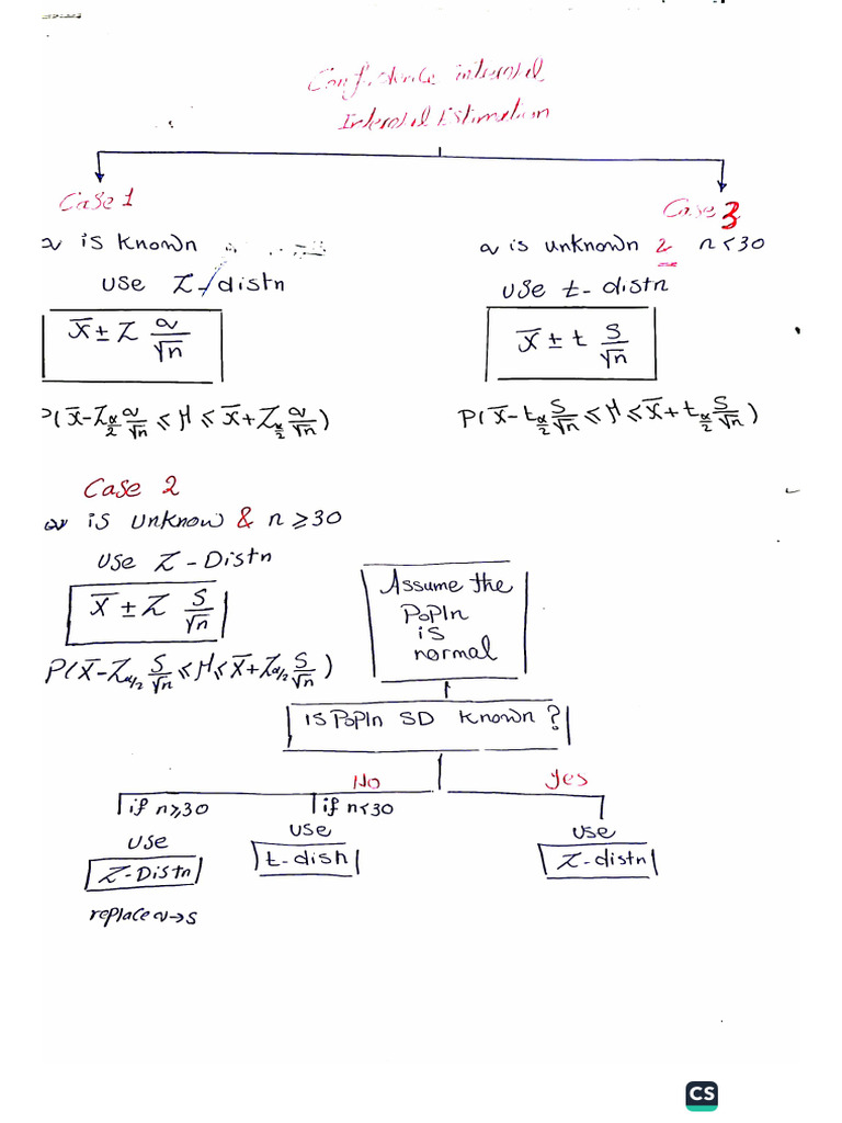 Confidence Interval One Sample | PDF