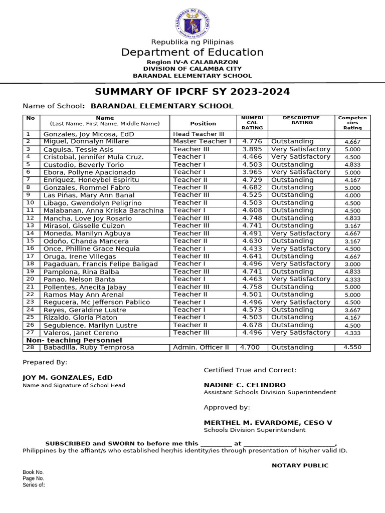 2023 2024 Summary of Ipcrf Barandal Es A | PDF