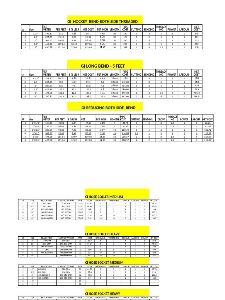 Aaaaaaaa | PDF | Foot (Unit) | Mechanical Engineering