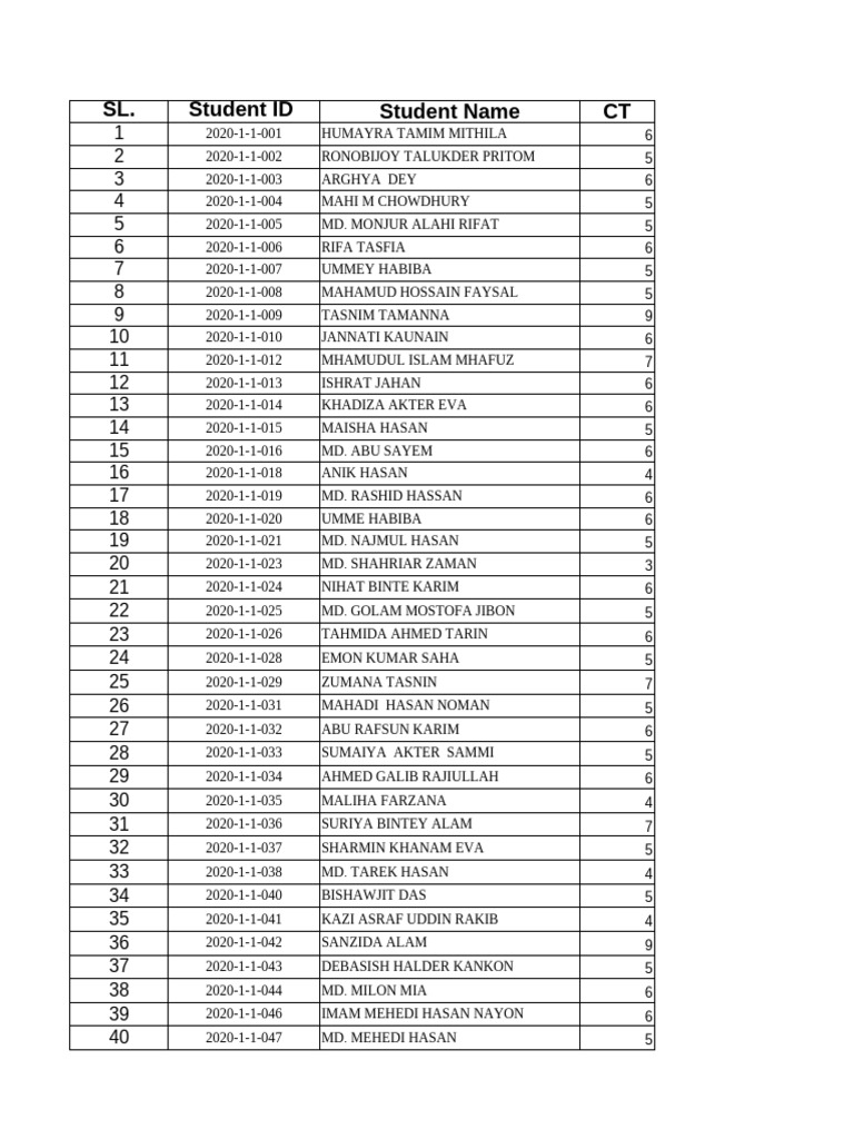 Yarn, Fabric, TEM-46 PPC CT MARKS | PDF | Bangladesh