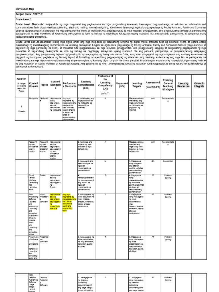 EPP 5 Curriculum Map | PDF