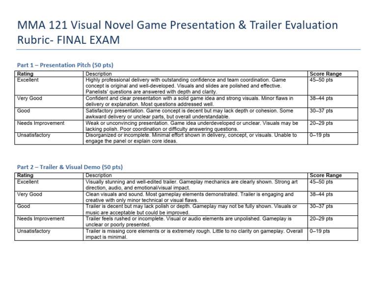 Presentation_and_Trailer_Evaluation_Rubric_PANELISTS | PDF