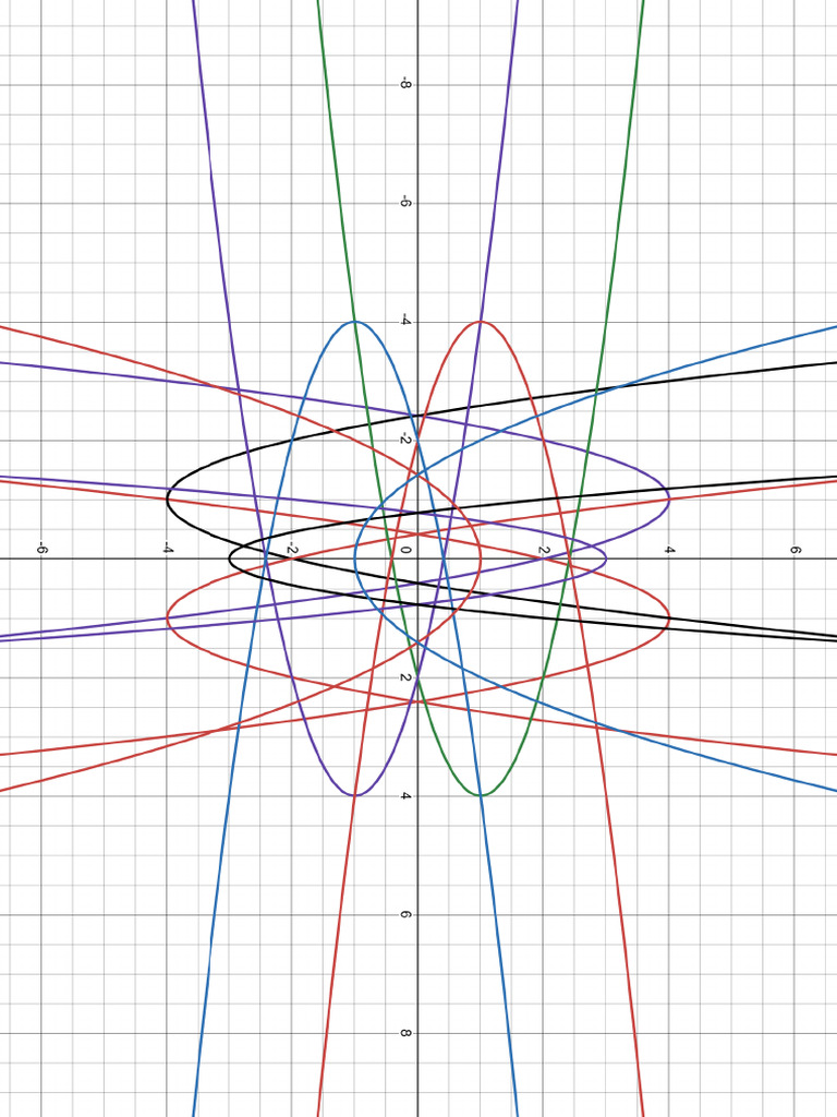 Desmos | PDF