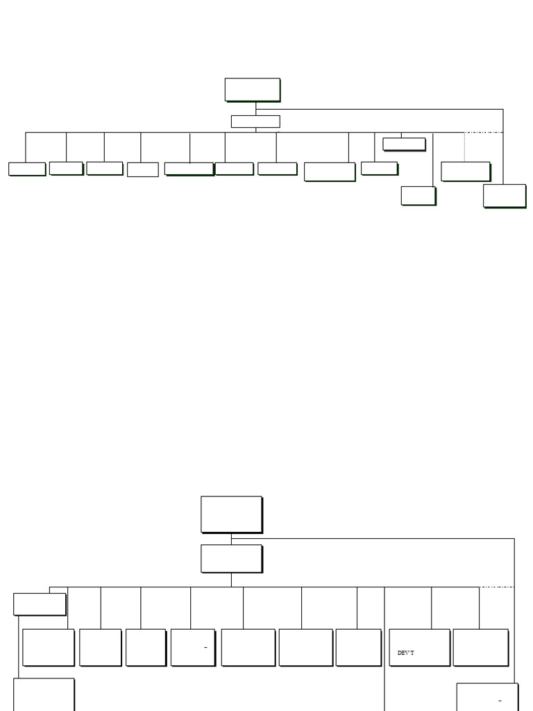 Approved Structure For DLG As at May 2016 | PDF