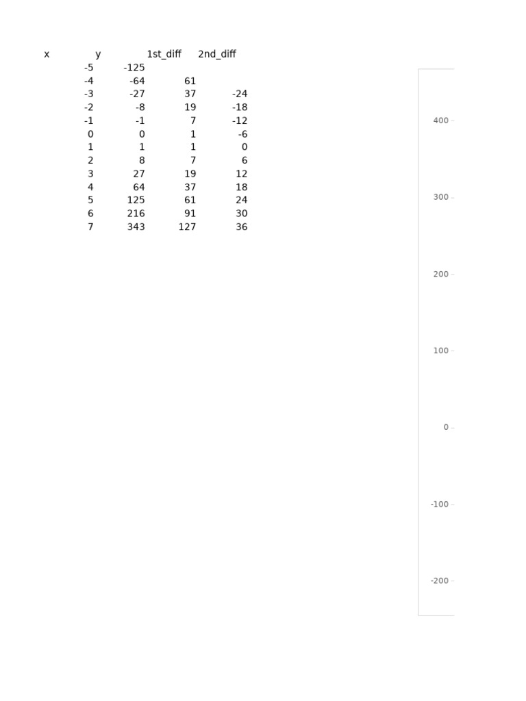 Time Series Differencing | PDF