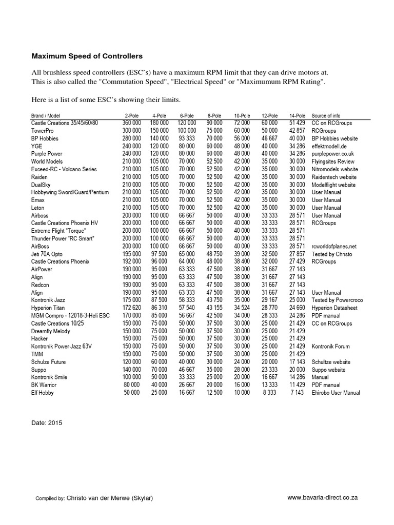 Maximum RPM Limits of ESCs Explained | PDF | Engines | Electrical ...