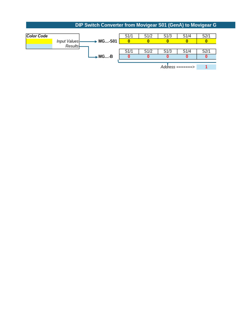 Movigear DIP Switch Convertor MG..S01 to MG..B_R1 | PDF