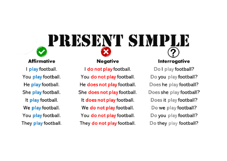 Simple Present Explained | PDF