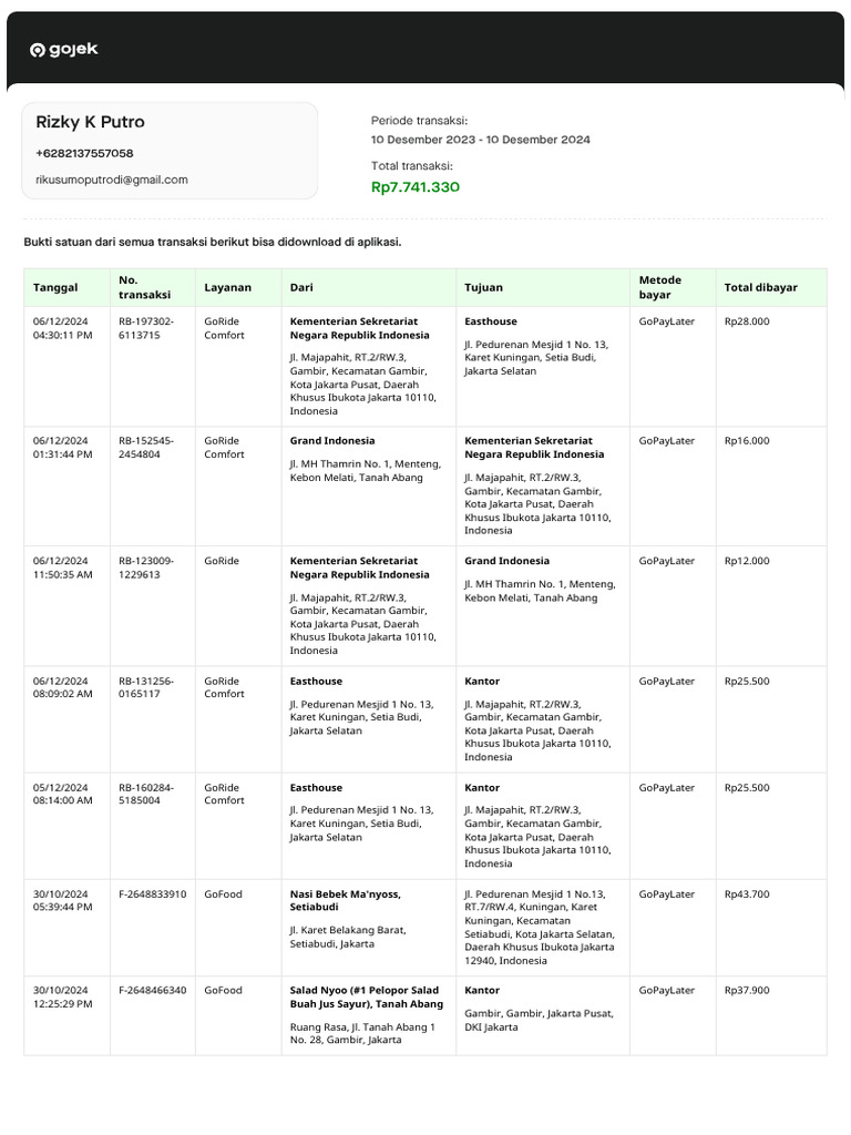 Riwayat Transaksi Gojek 101223-101224 | PDF