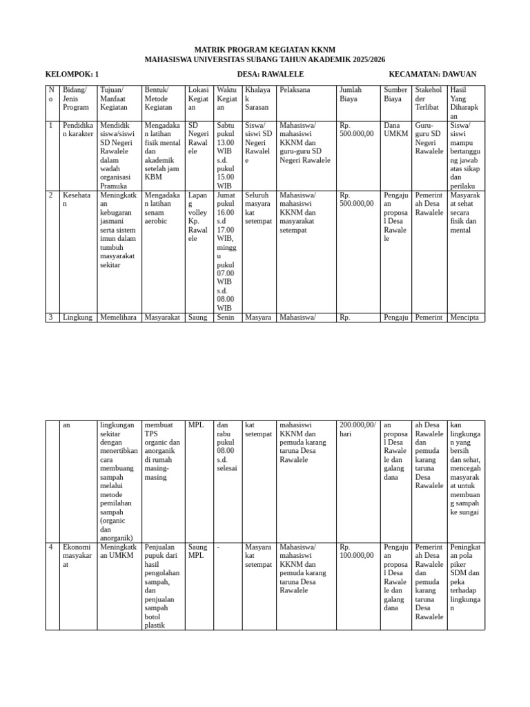 Matrik Program Kegiatan KKNM | PDF