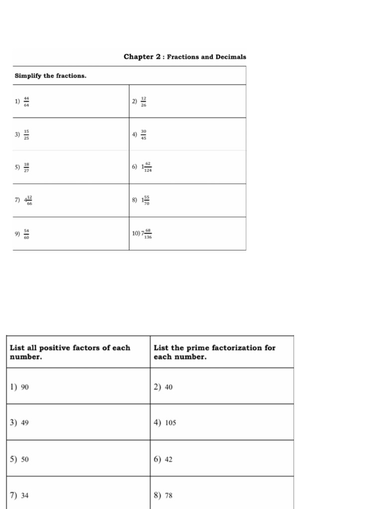 Chap 1 Fraction PDF | PDF