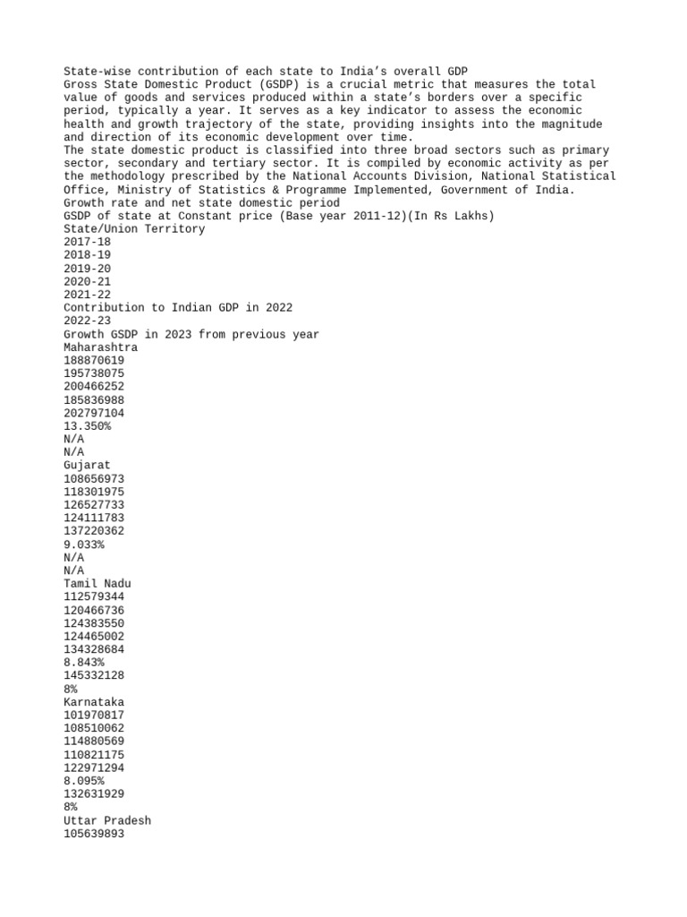 A List of All States With Their Gdps | PDF | Gross Domestic Product ...