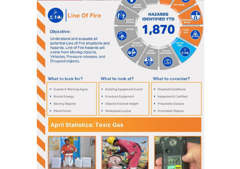 Line of Fire | PDF