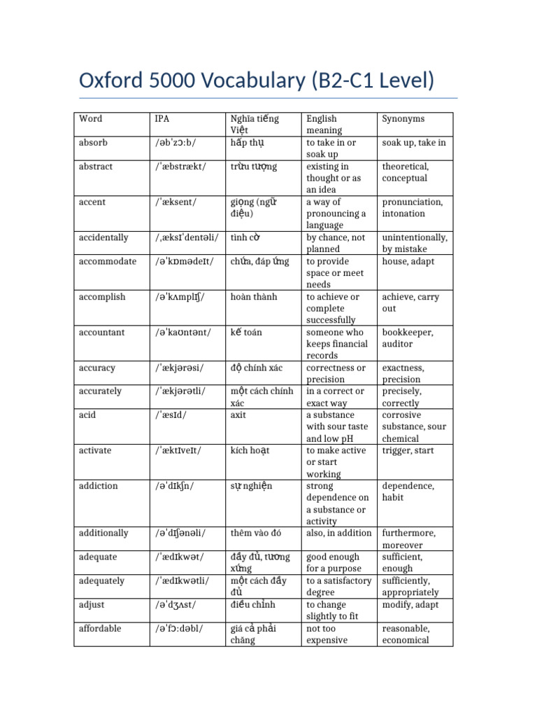 Oxford 5000 Vocabulary List B2-C1 | PDF