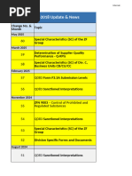 GDPEP / AIAG APQP / VDA Maturity Level Assurance: A1 A2 A3 A4 A5 A6 A7 ...