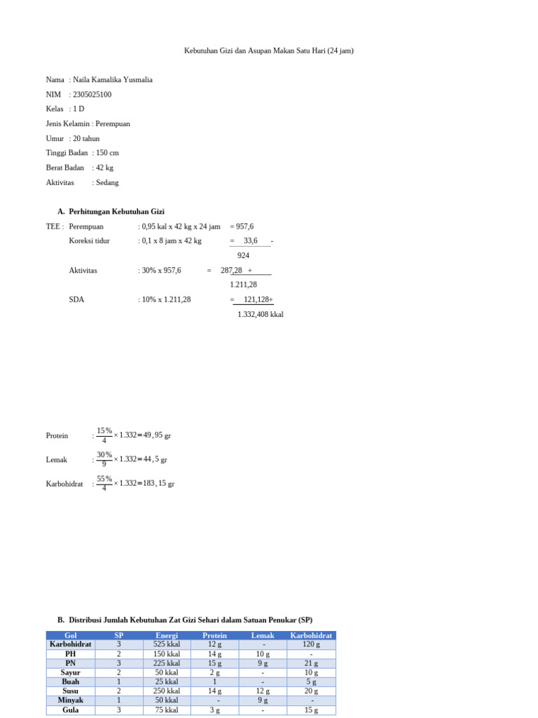 Naila Kamalika Yusmalia 2305025100 1D IGD | PDF