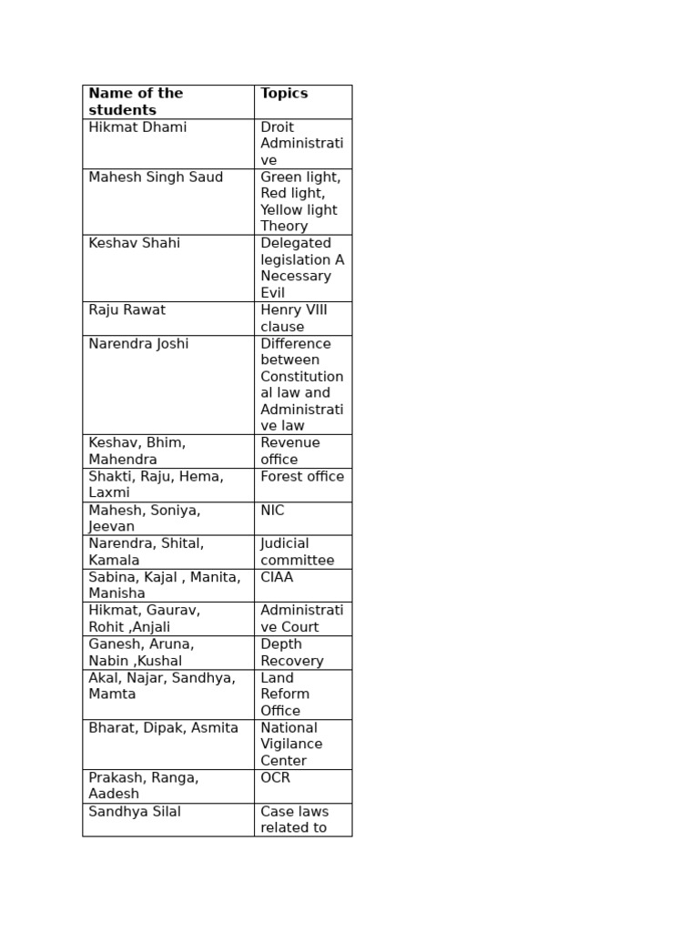 Presentation Topics 1 | PDF