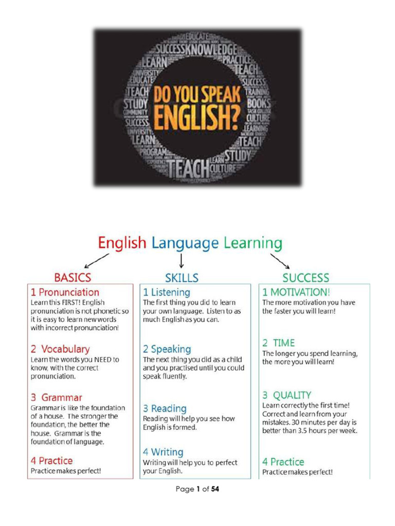 Professional Writing Skills in English BPWSK206-106 | PDF | Verb ...