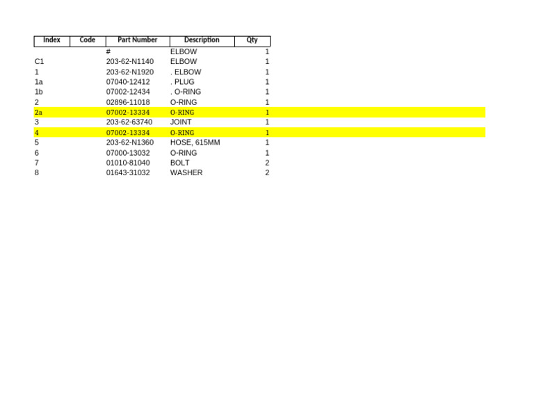 Parts List | PDF