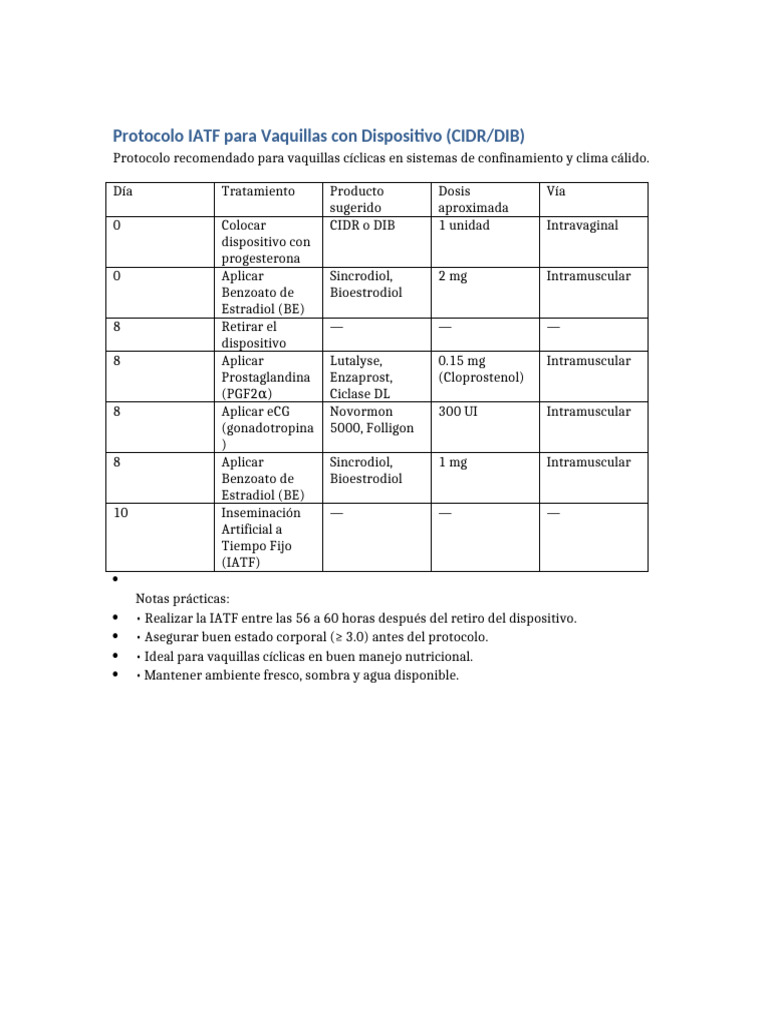 Protocolo IATF para Vaquillas con CIDR/DIB | PDF