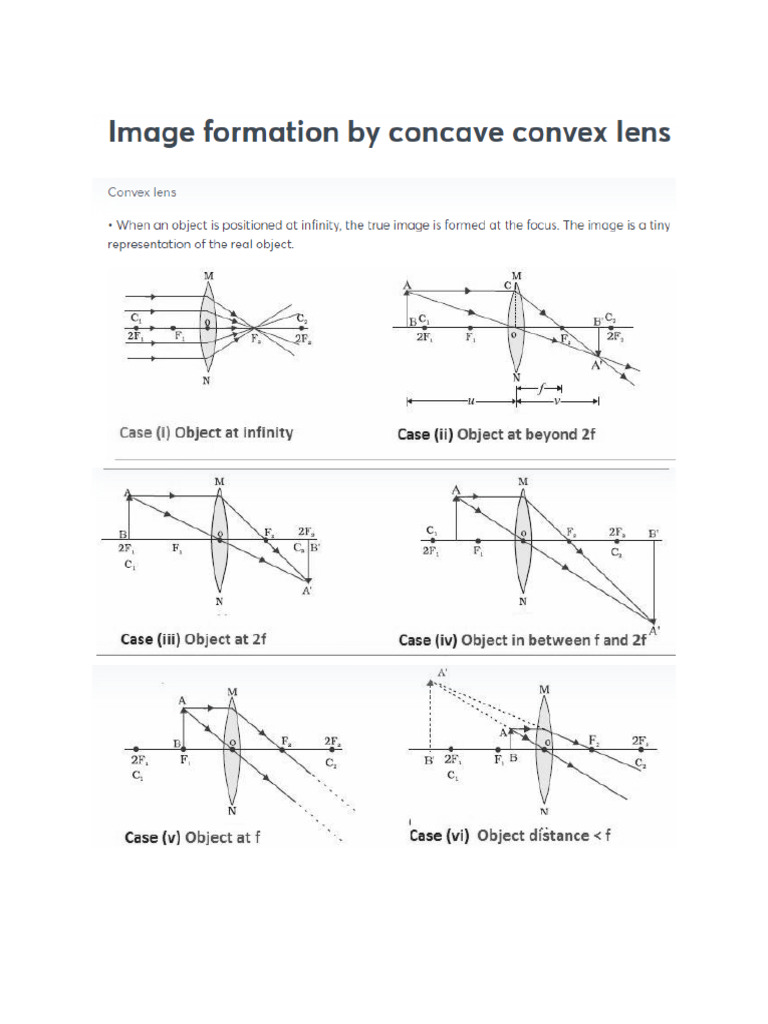 Ray Diagrams For Convex and Concave Lens | PDF