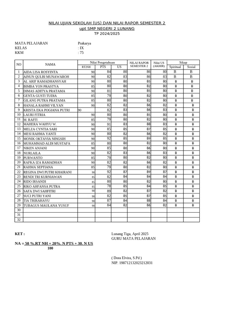 Format Nilai Us | PDF