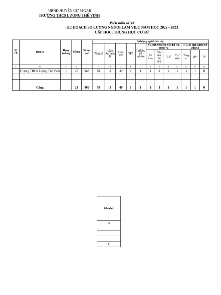 Báo Cáo Số Lượng Người Làm Việc 2022-2023-Ltv | PDF