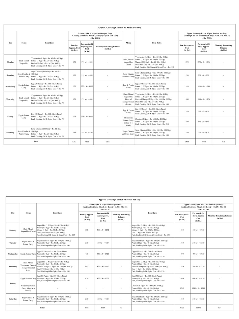 Telangana MDM Rate Chart 2024 | PDF | Curry | Chutney