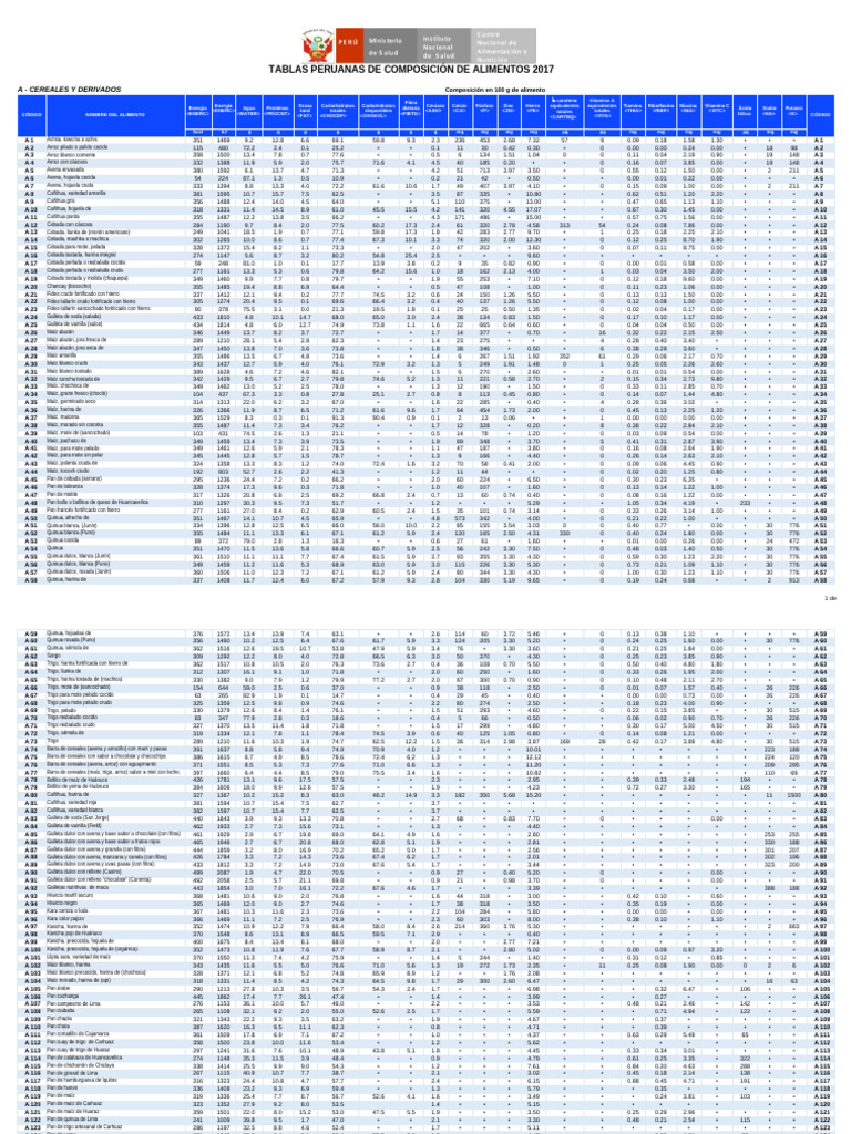 Tablas de Composición de Alimentos 2017 | PDF | Alimentos basicos ...