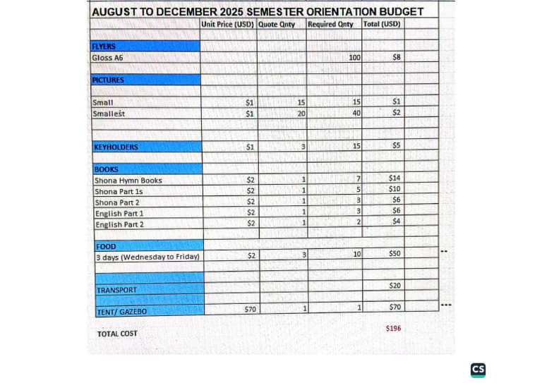 Orientation Budget Draft | PDF