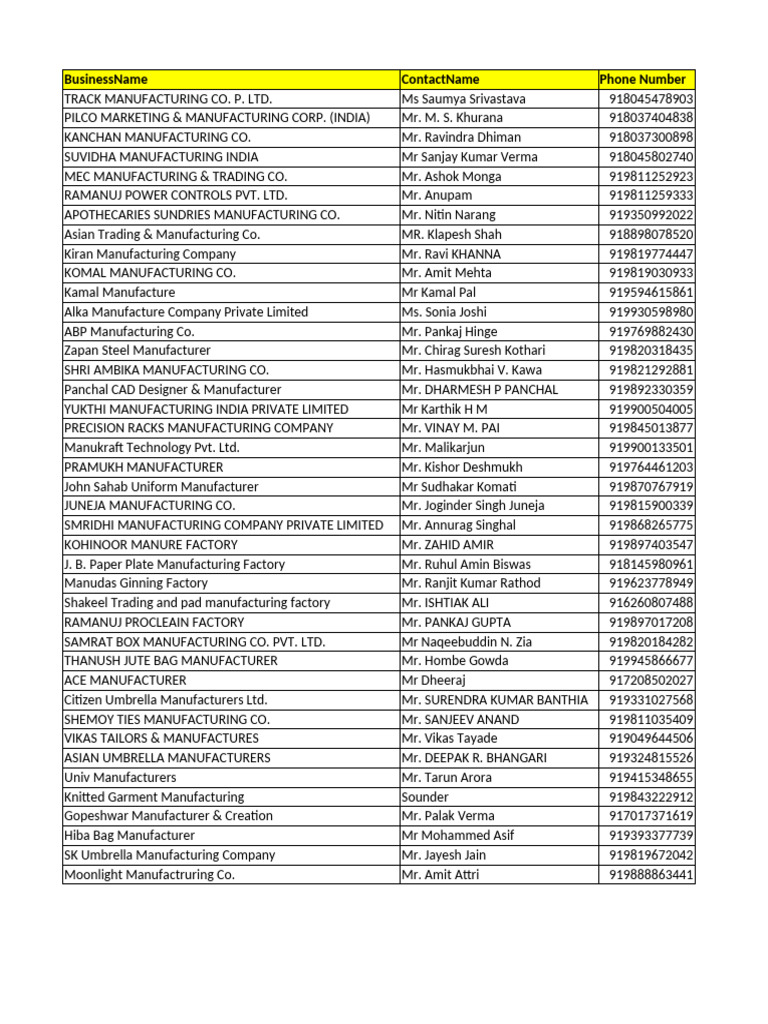 Manufacturing Company Contact List | PDF