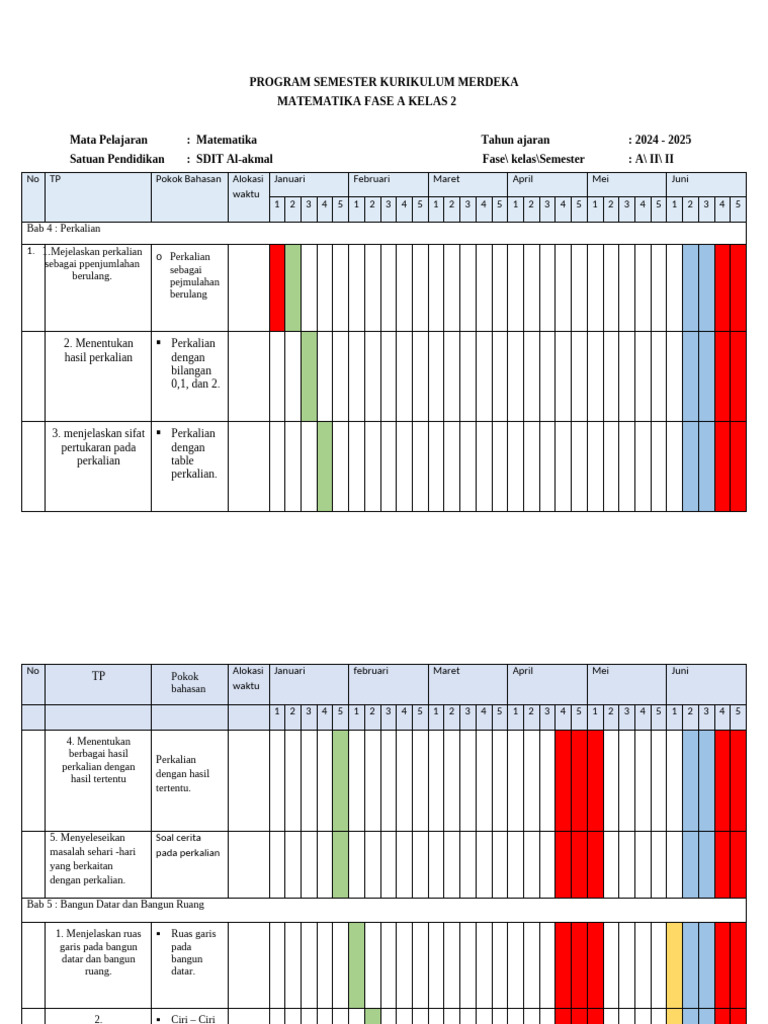 Program Semester Kurikulum Merdeka | PDF