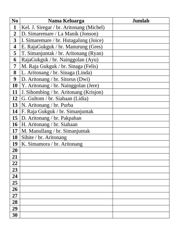 Daftar Nama Keluarga dan Anggota | PDF