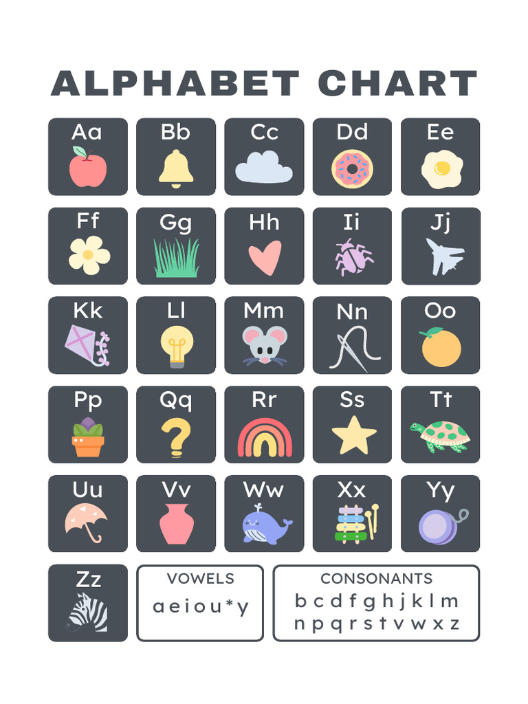 Alphabet Chart Sound Poster in Colorful Fun Style | PDF