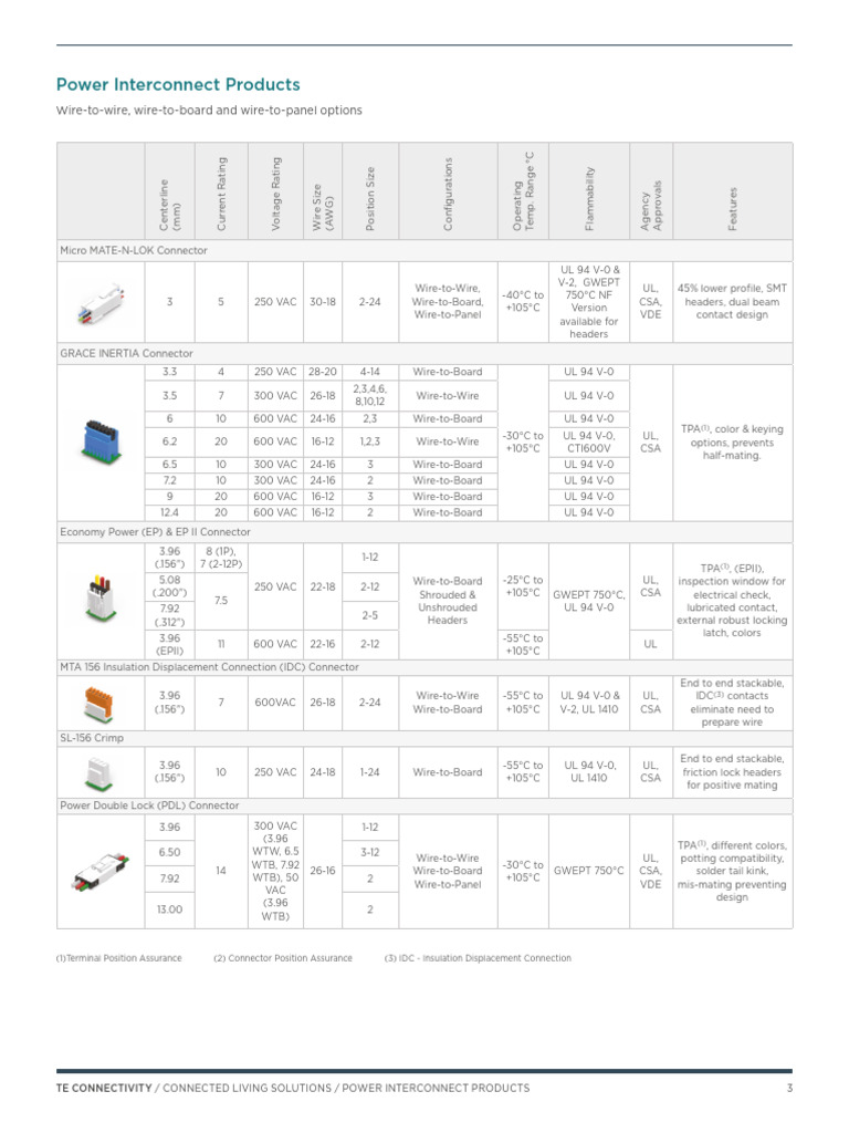 Appliance Power Interconnect Products | PDF | Electrical Connector ...