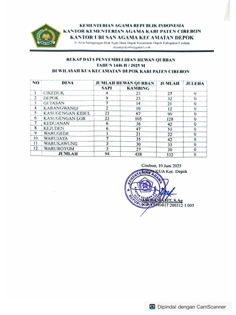 Rekap Data Qurban Kua Depok 2025 | PDF