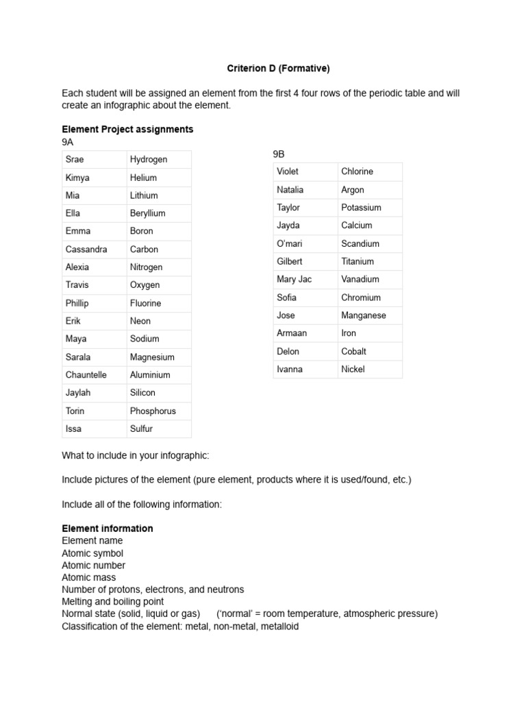 1 - Element Project - Criterion D | PDF | Chemical Elements | Atoms