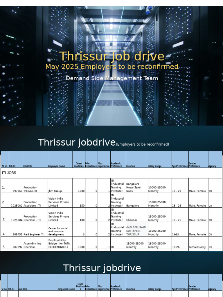 Thrissur Job Drive: ITI Positions Available | PDF | Welding | Construction