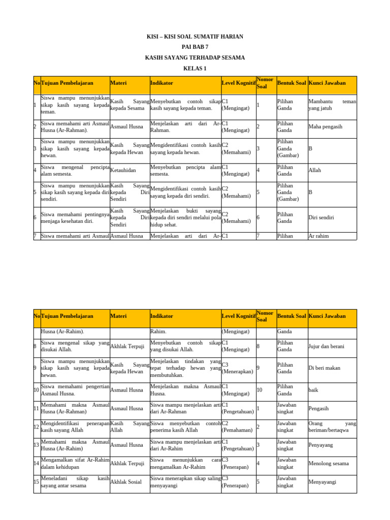 Soal & Kisi-Kisi Sumatif Harian PAI Kelas 1 (Bab 7) | PDF