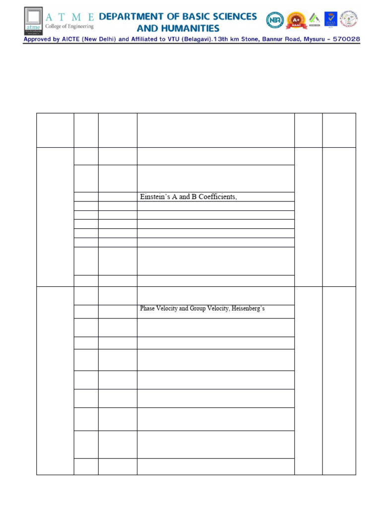 LP Bphys202 Ii Sem 2023 24 | PDF | Superconductivity | Wave Function