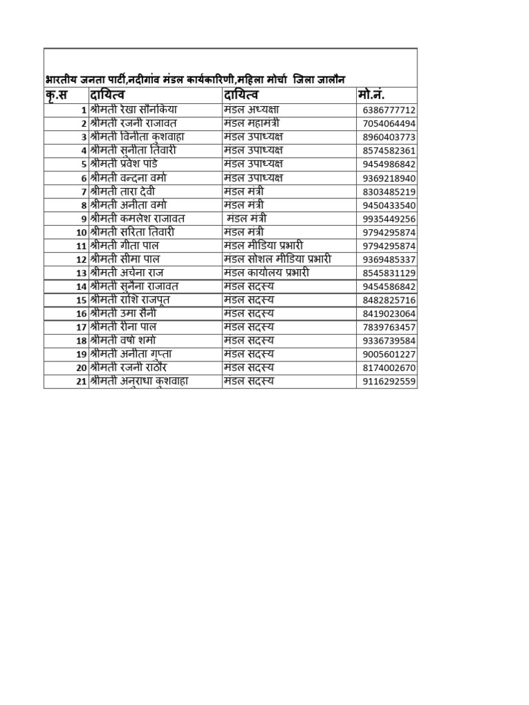 Mom List | PDF
