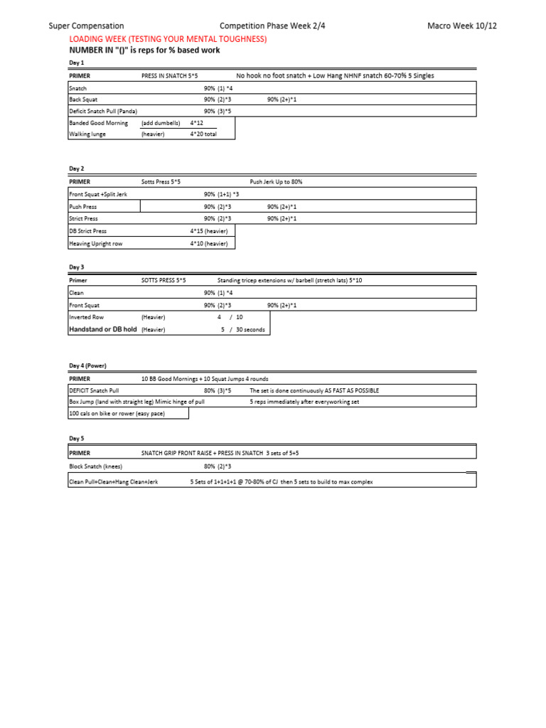 Super Compensation Training Plan Week 2 | PDF