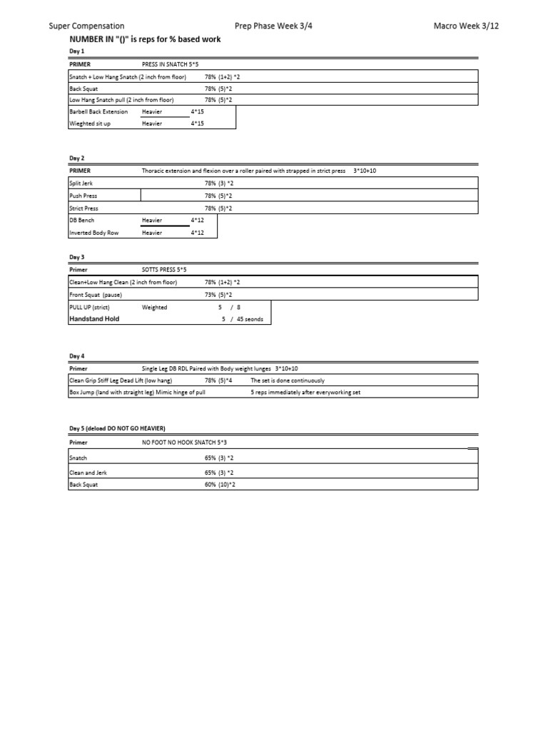 Super Compensation Week 3 Lift | PDF